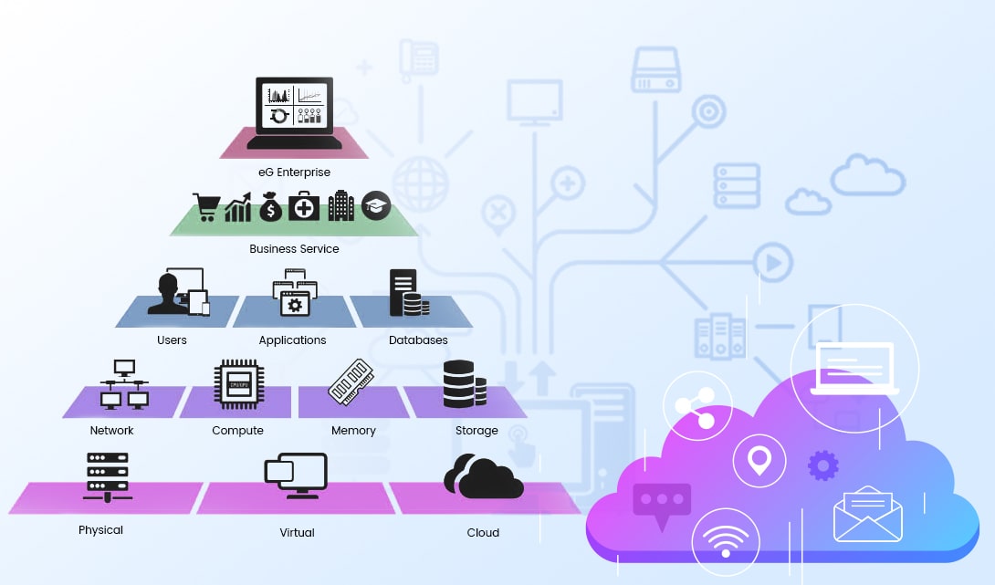 infrastructure Monitoring